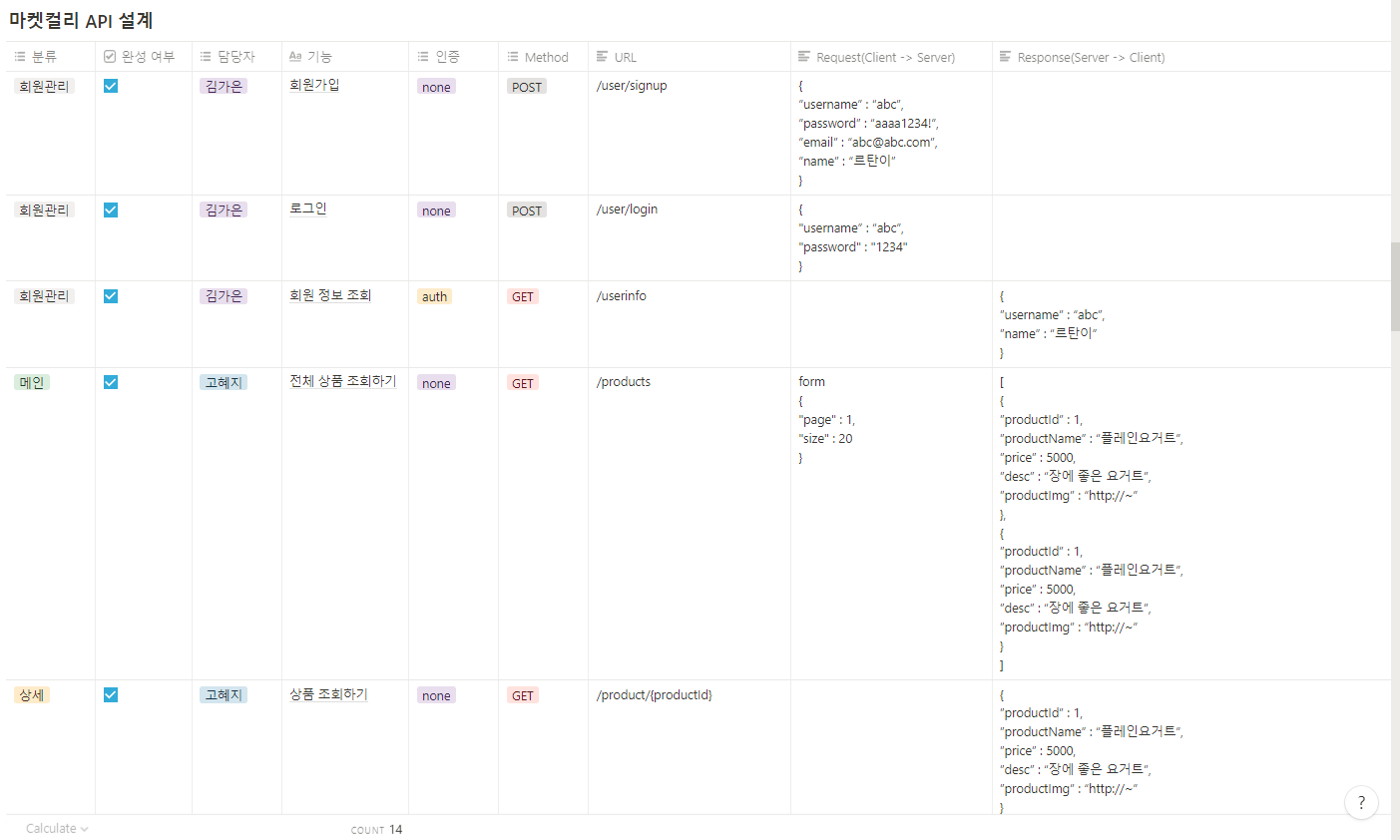 GitHub - oagree0123/MarketKulry_clone: hh99 marketkulry clone