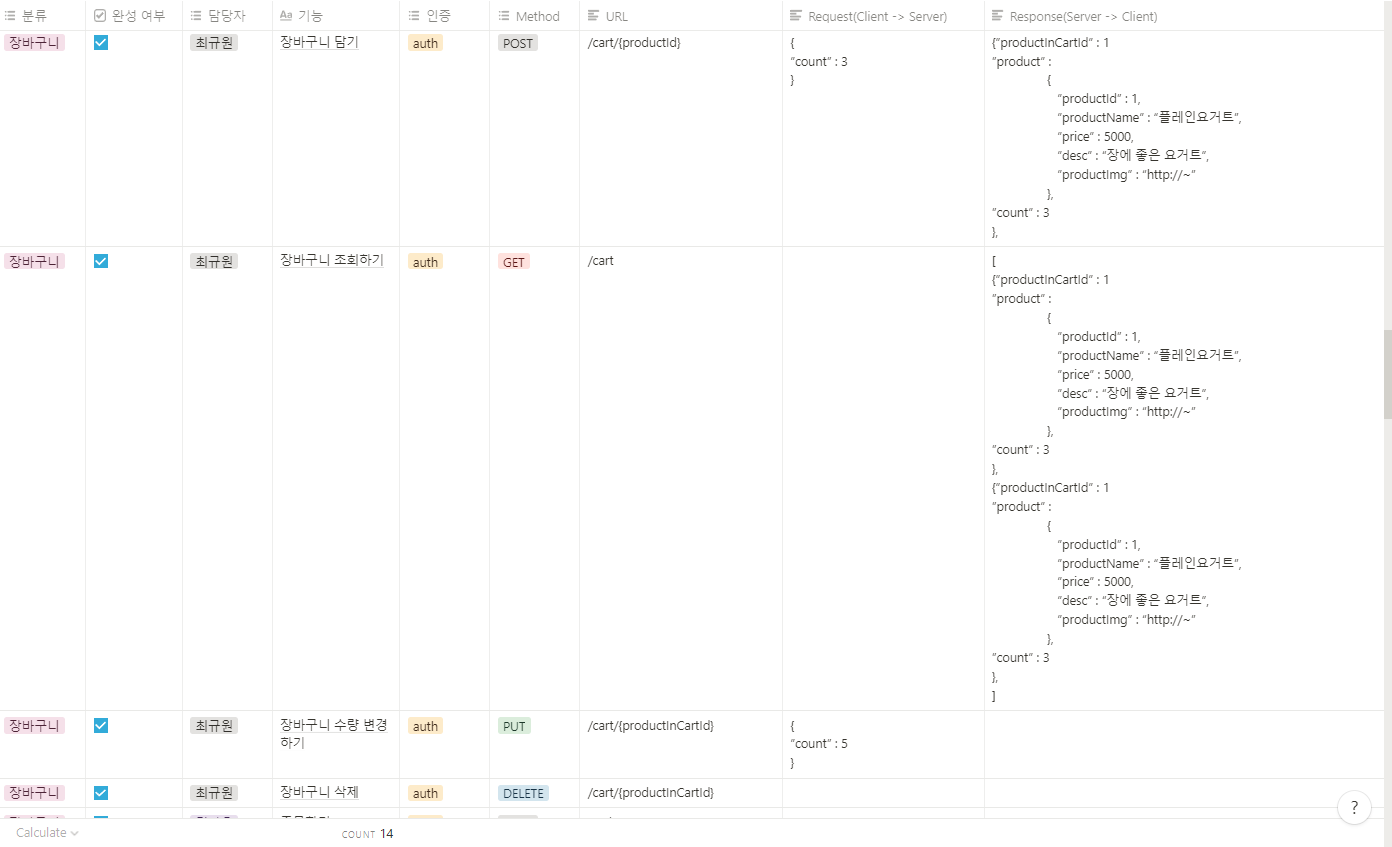 GitHub - oagree0123/MarketKulry_clone: hh99 marketkulry clone