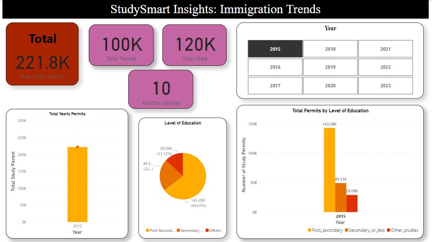GitHub - Ekunayo-Babalola/Smart_Immigration_board: Interactive board ...