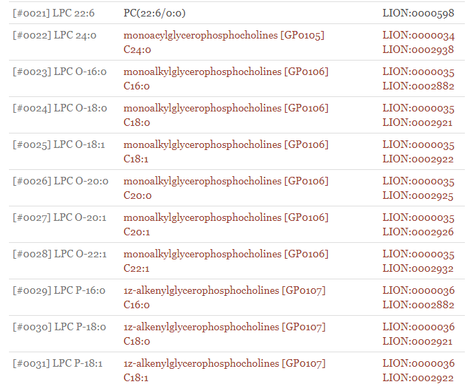 Grouping of LPC P- and LPE O- to "contains vinyl ether bond (plasmalogen)" and "contains ether ...