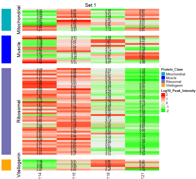 Split heatmap without adding text · Issue #144 · jokergoo ...