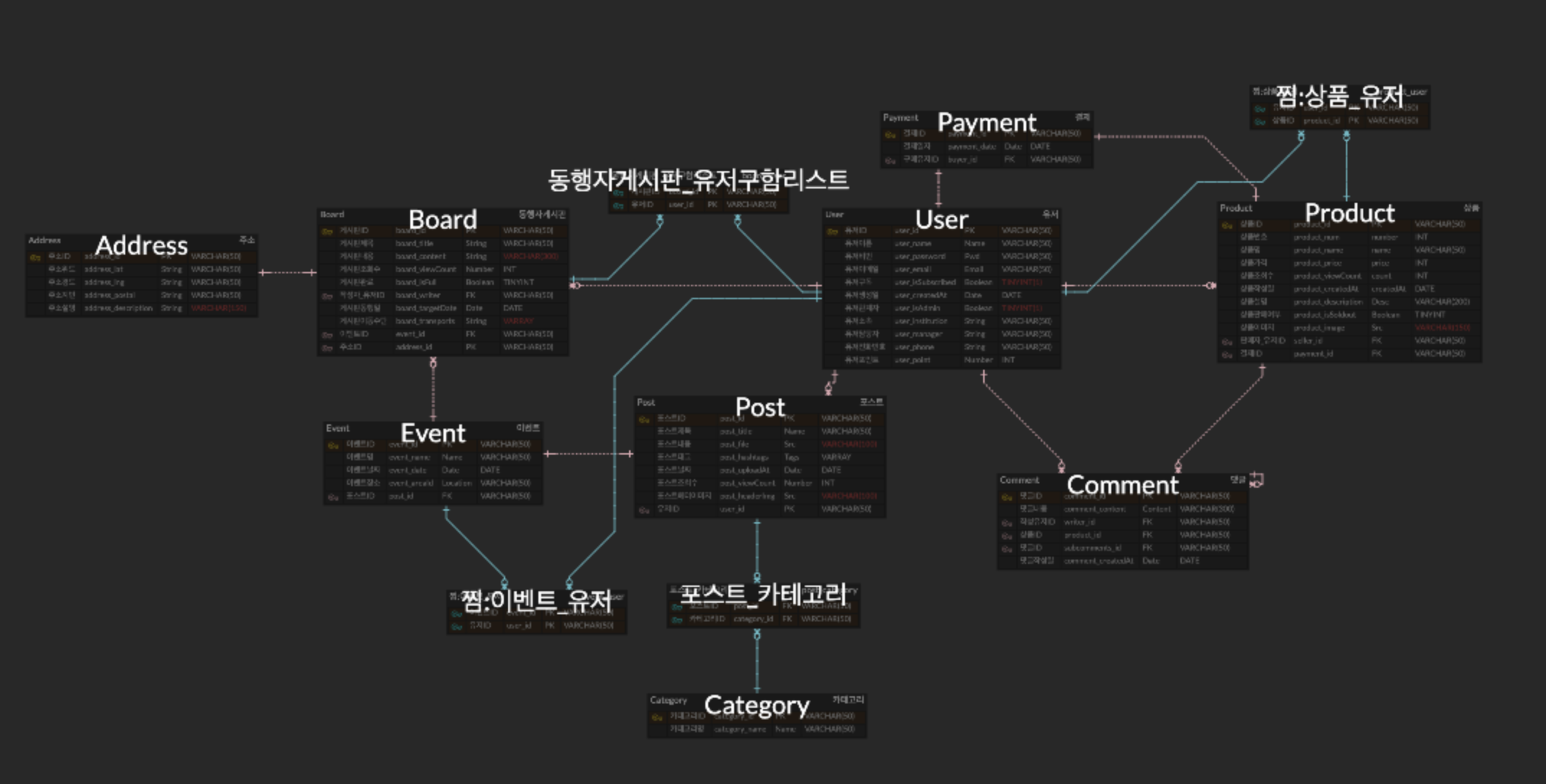 GitHub - JayYoon0412/moyeo-server: Web server for 모여모여 service: a website that enables users to ...