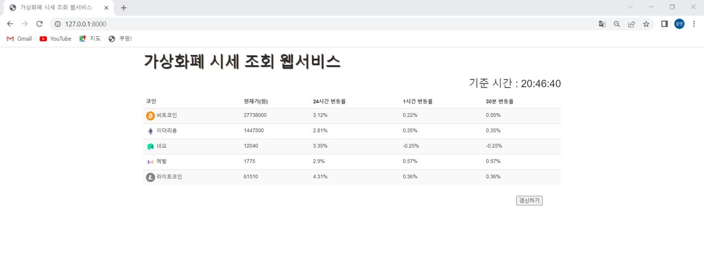 GitHub - Hwang-seongmin/media_project