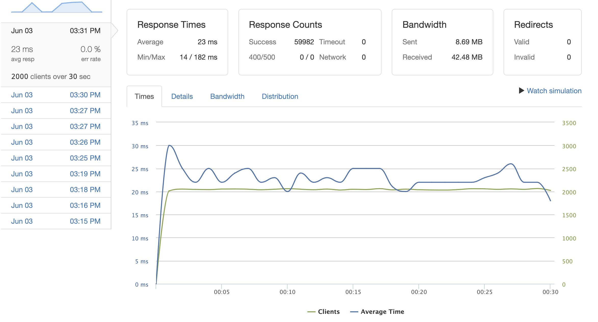 GitHub - Stupendous-Stuffed-Crust/questions-api: Questions and Answers API