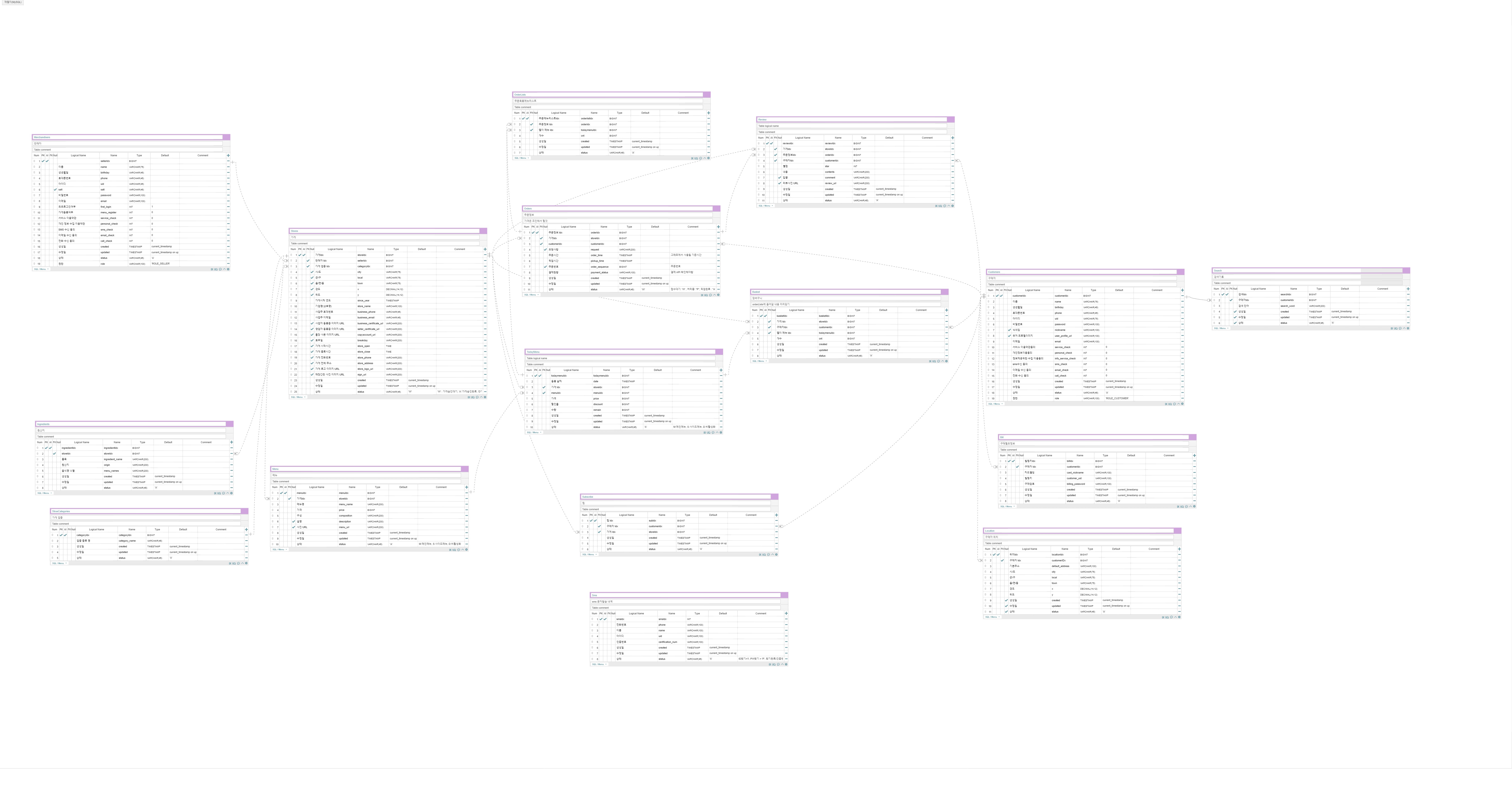 GitHub - SUNGIN99/jatdauree: "재떨이" 프로젝트