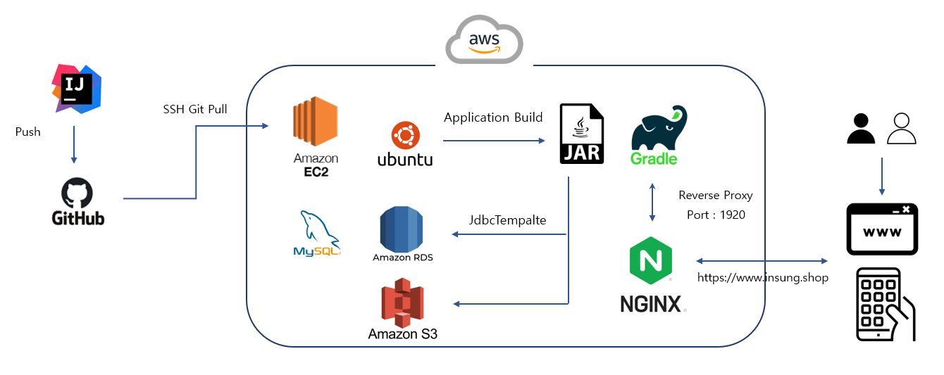 GitHub - SUNGIN99/jatdauree: "재떨이" 프로젝트