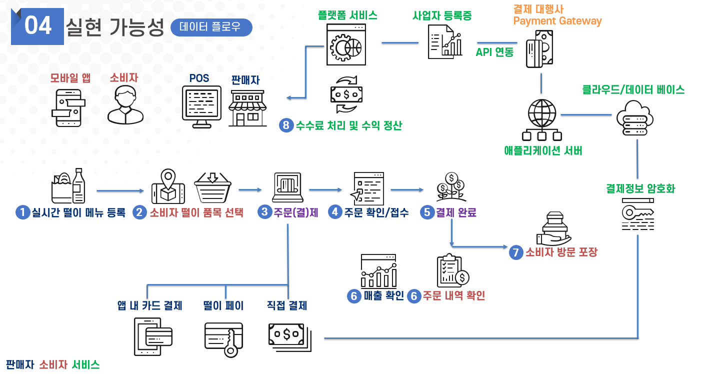 GitHub - SUNGIN99/jatdauree: "재떨이" 프로젝트