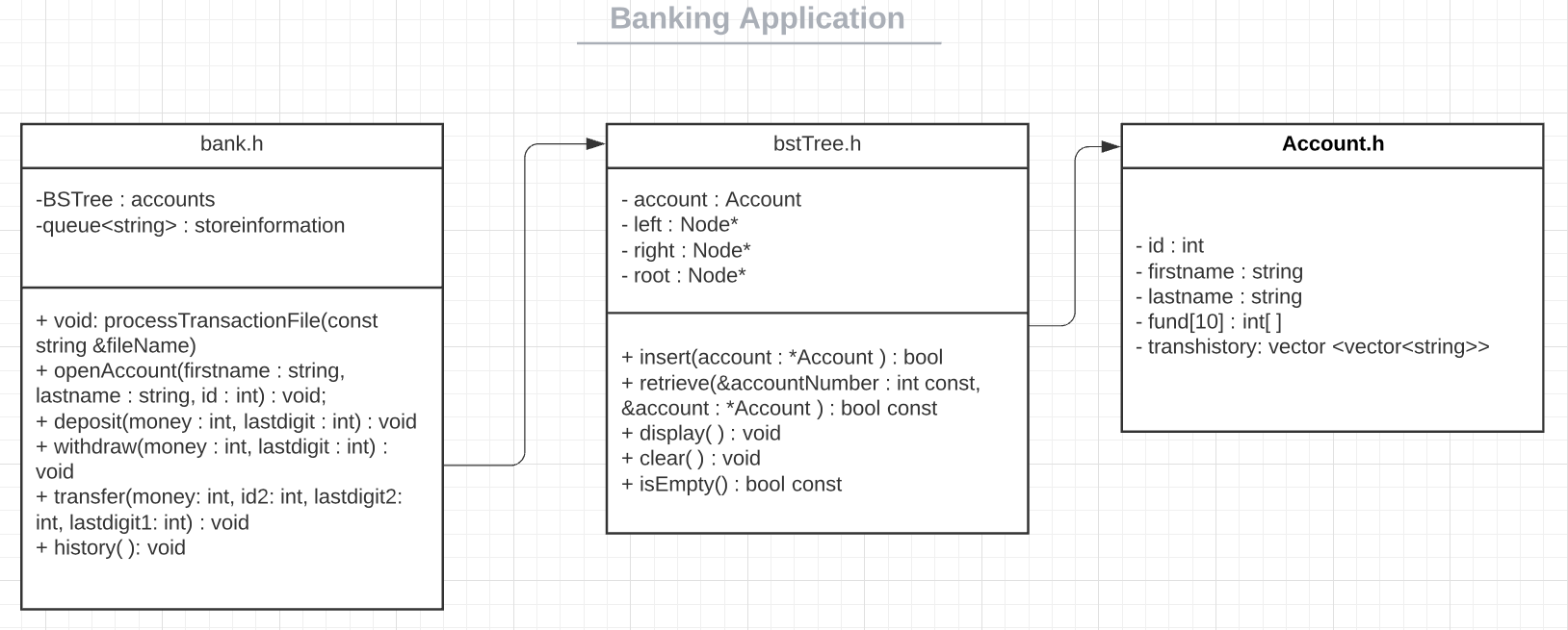 GitHub - SnaraC/Banking-System