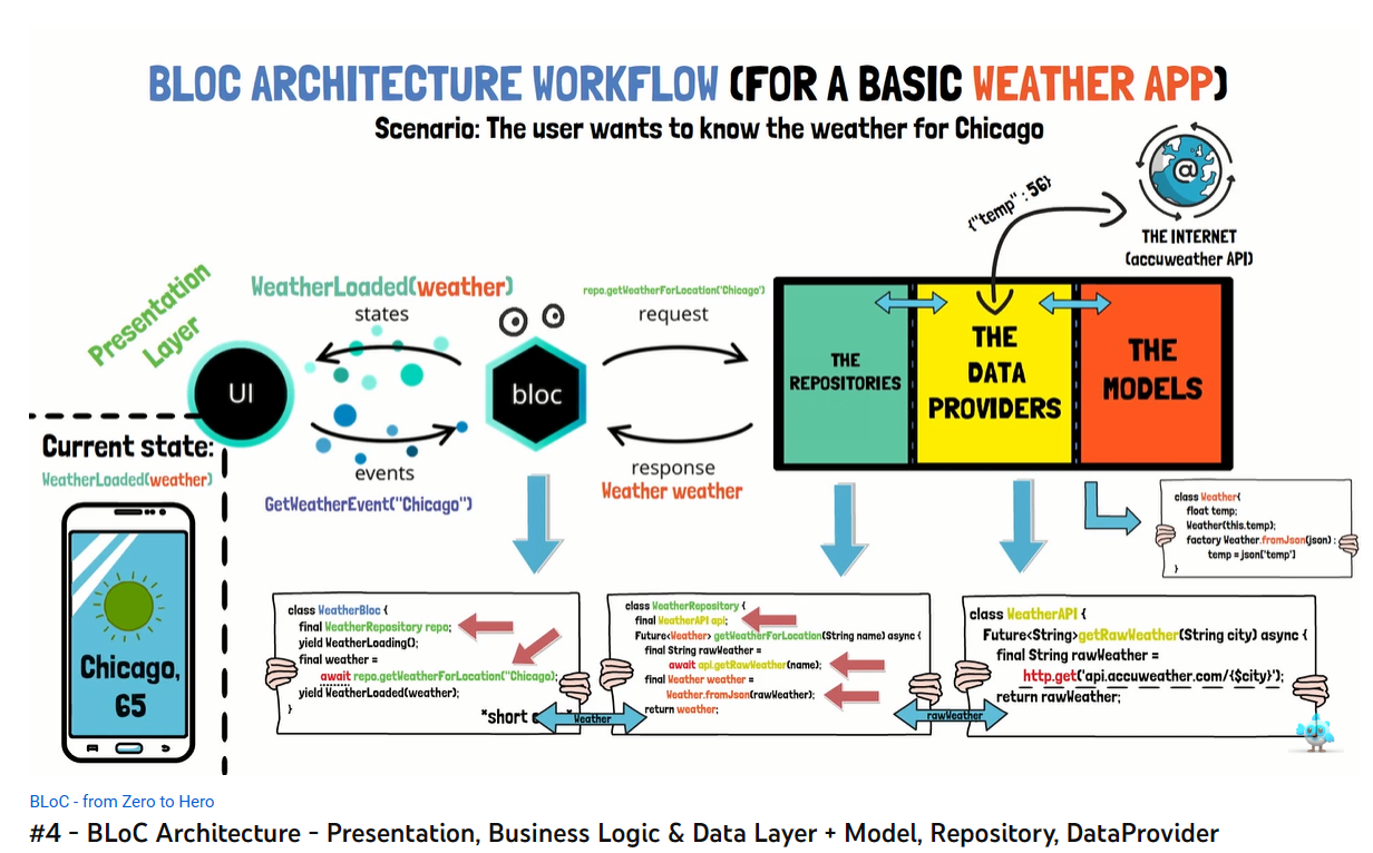 GitHub - phanlehoang/data-app: final app, xây lại code (có copy, chỉnh ...