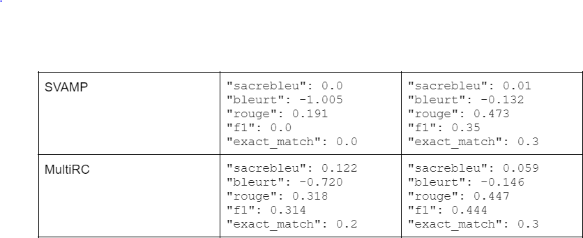 GitHub - samarthi894/NLP-Project: Question Decomposition Is All We Need