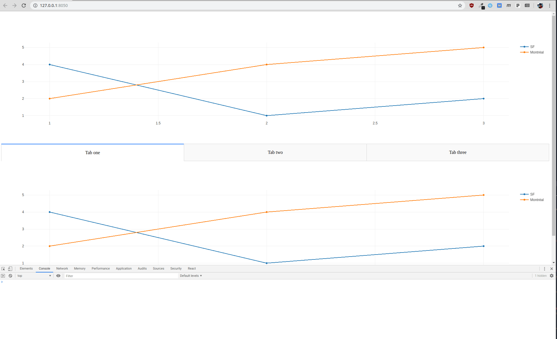 Unmounting remounting Dcc Graphs 16 Times With WebGL Children Results