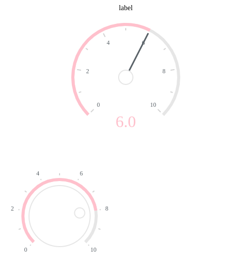 Misleading color.default dict prop/docstrings for daq.Gauge, daq,Knob ...