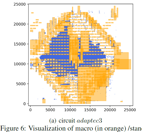 Grid Size In The Code And In The Firure 6 Of Thesis · Issue 16 · Thinklab Sjtu Eda Ai · Github
