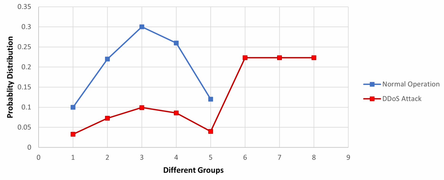 GitHub - bysaar/Entropy-Score