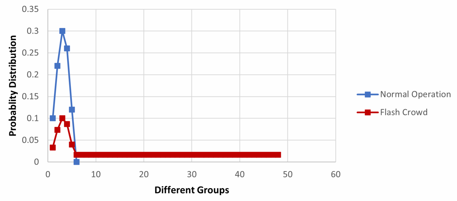 GitHub - bysaar/Entropy-Score