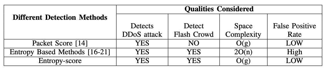 GitHub - bysaar/Entropy-Score