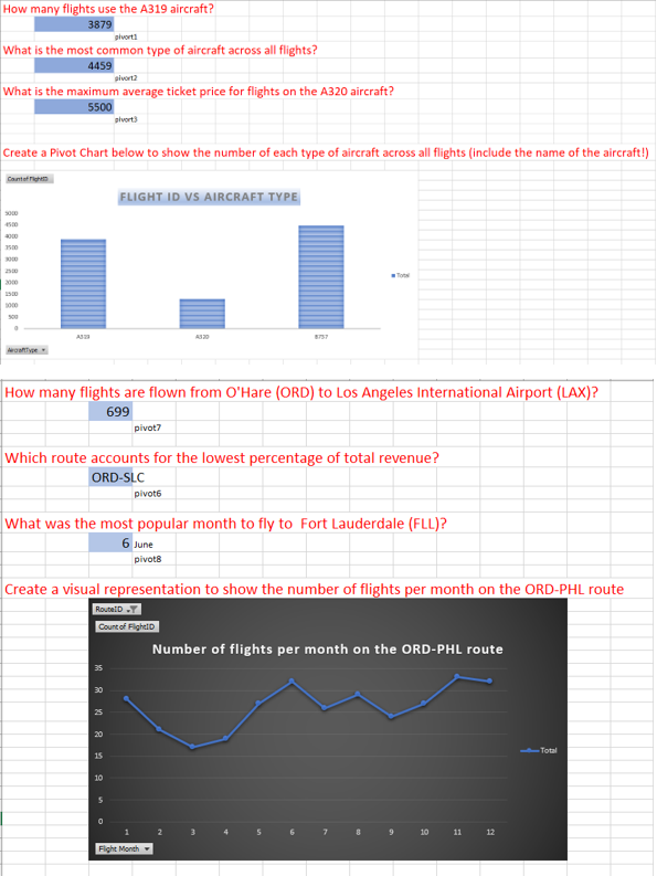 GitHub - komalsingh1606/Power_Pivot
