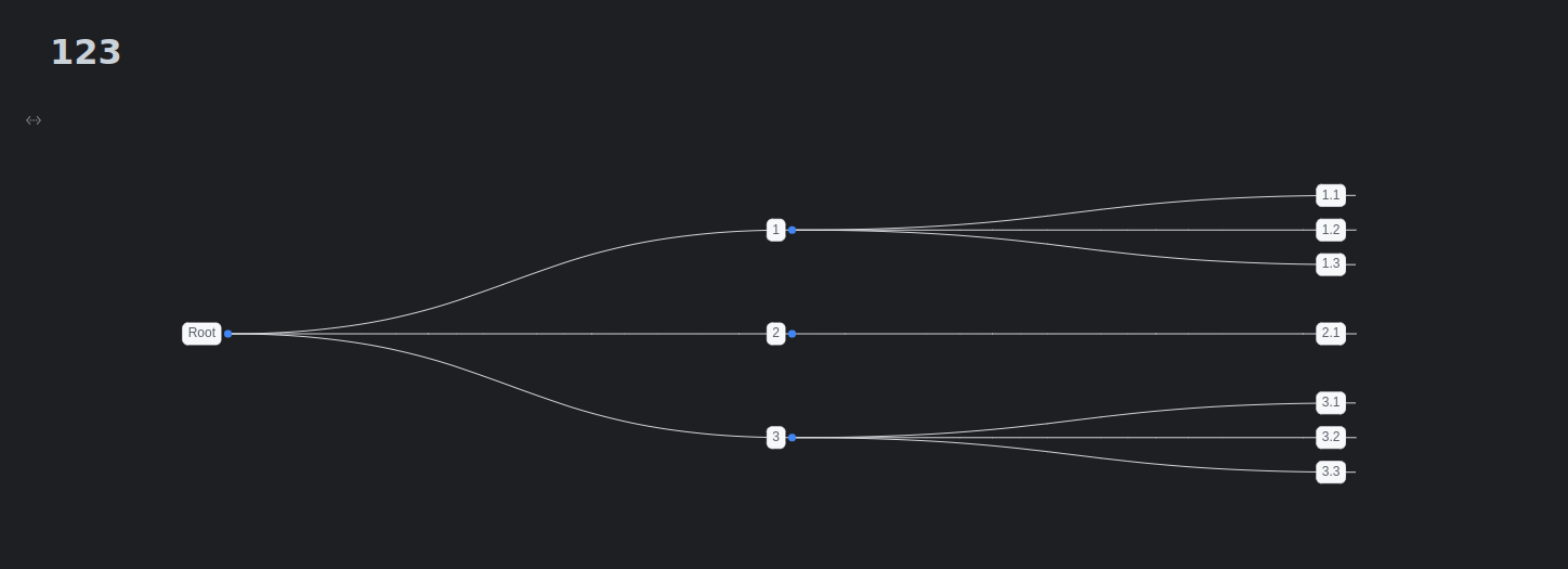 Improve `mindmap` render · Issue #8228 · siyuan-note/siyuan · GitHub