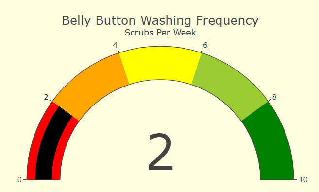GitHub - rbinghamjr/Plotly_BellyButton