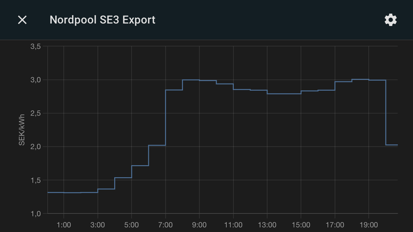 Reload buggy if multiple np sensors · Issue #56 · custom-components/nordpool · GitHub