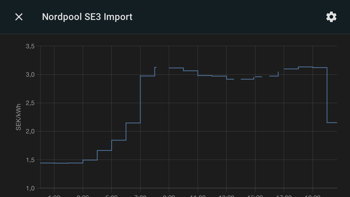 Reload buggy if multiple np sensors · Issue #56 · custom-components/nordpool · GitHub