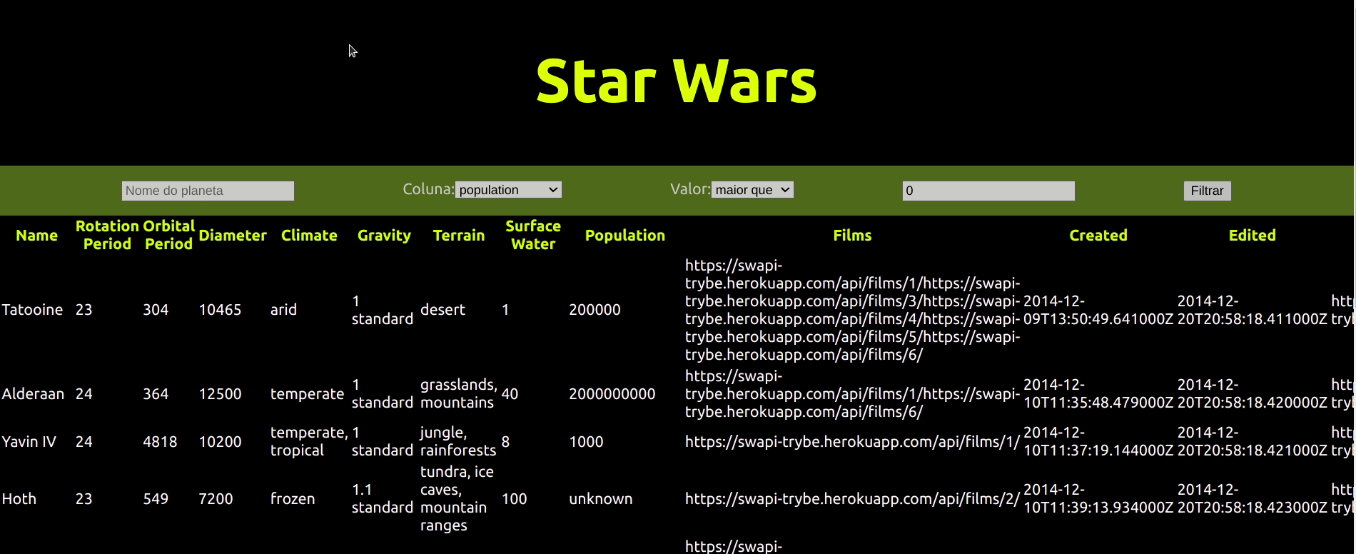 GitHub - rafaellaladeira/StarWars_project