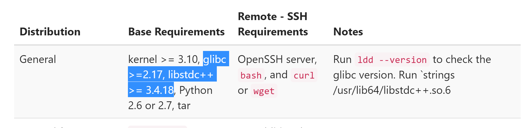 请问有什么办法可以支持vscode-remote？ · Issue #481 · sirpdboy/openwrt · GitHub