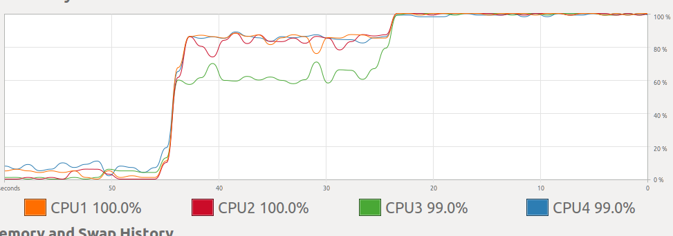 High CPU Utilization · Issue #1105 · IntelRealSense/librealsense · GitHub