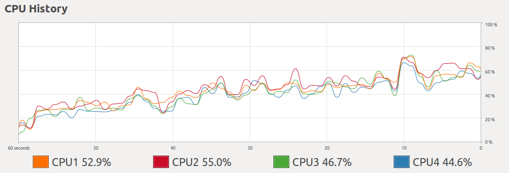 High CPU Utilization · Issue #1105 · IntelRealSense/librealsense · GitHub