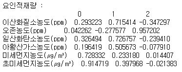 GitHub - JunYong-Choi/Clustering_Seoul_from_Air_Pollution