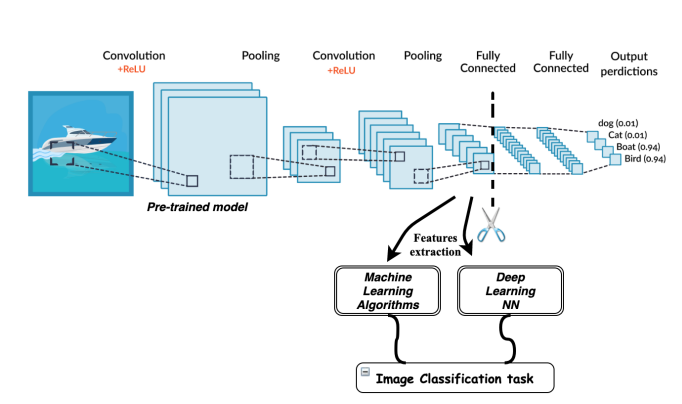 GitHub - kamalparsapu/American-Sign-Language-Detection-Using-Transfer ...