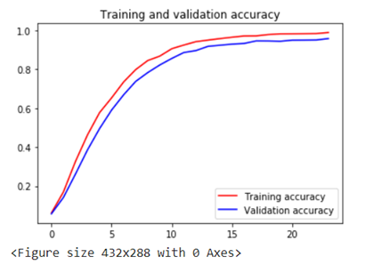 GitHub - Vamsi1223/ASL-Deep-Learning: This Project is about detection ...