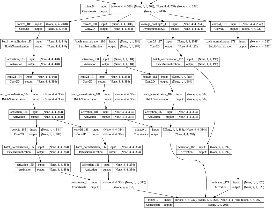 Github Kamalparsapu American Sign Language Detection Using Transfer