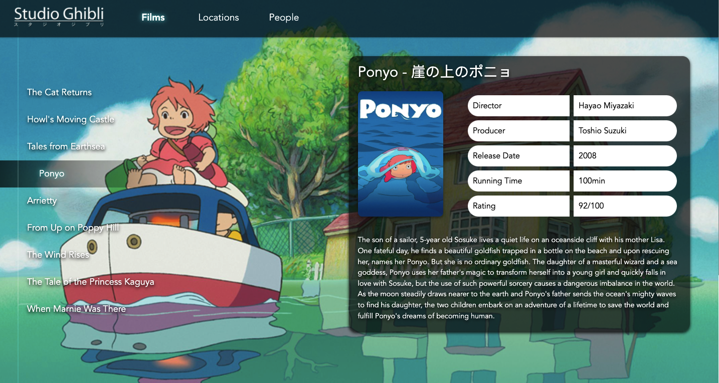 GitHub - RobinXia99/Ghibli-Films