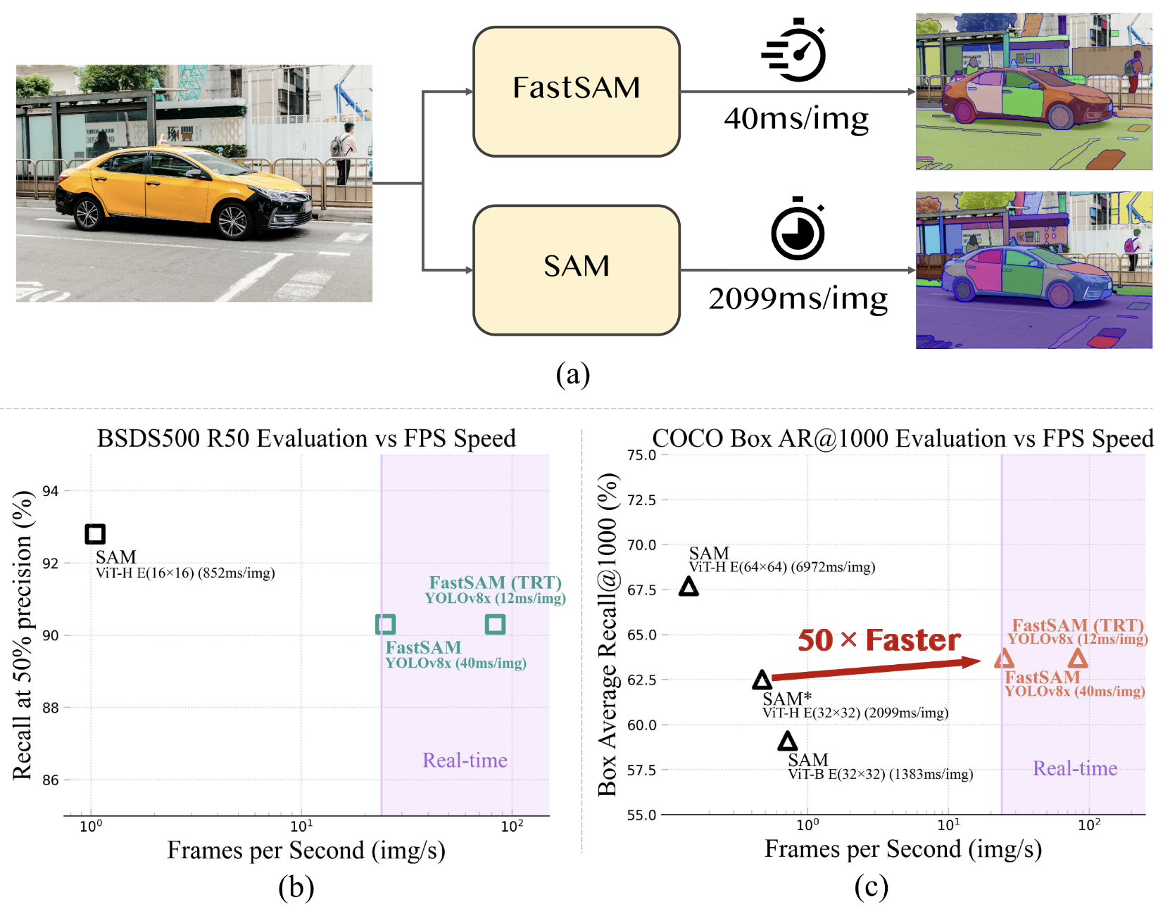 Suggestion - update the pipeline to Fast-Sam in order to achieve real time inference · Issue ...