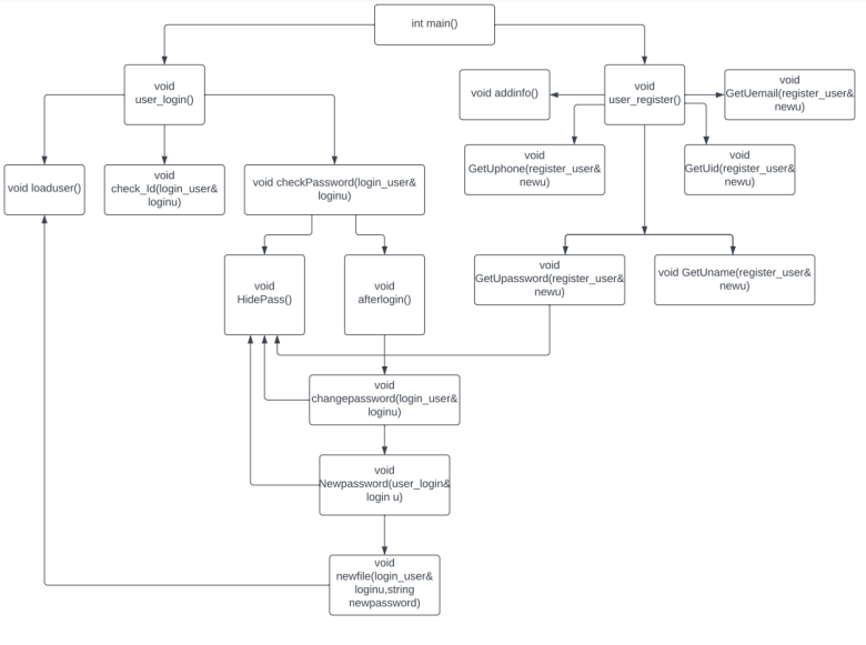 GitHub - AbdelrhmanReda17/Login-Application-Program: FCAI Assignment #4 [ Program - 2 ]