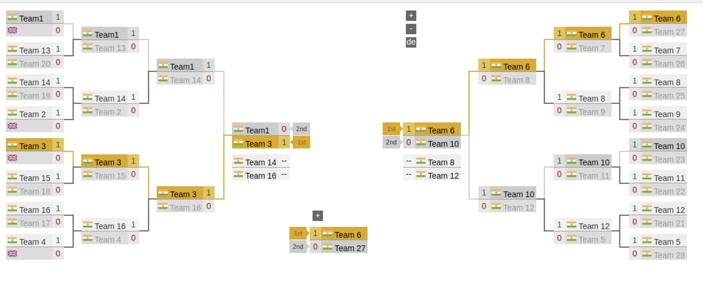 Is there a support for double-sided view? · Issue #55 · g-loot/react-tournament-brackets · GitHub