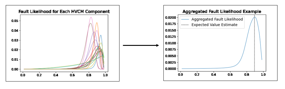 GitHub - timurguler/mechanical-failure-detection-particle-accelerator ...