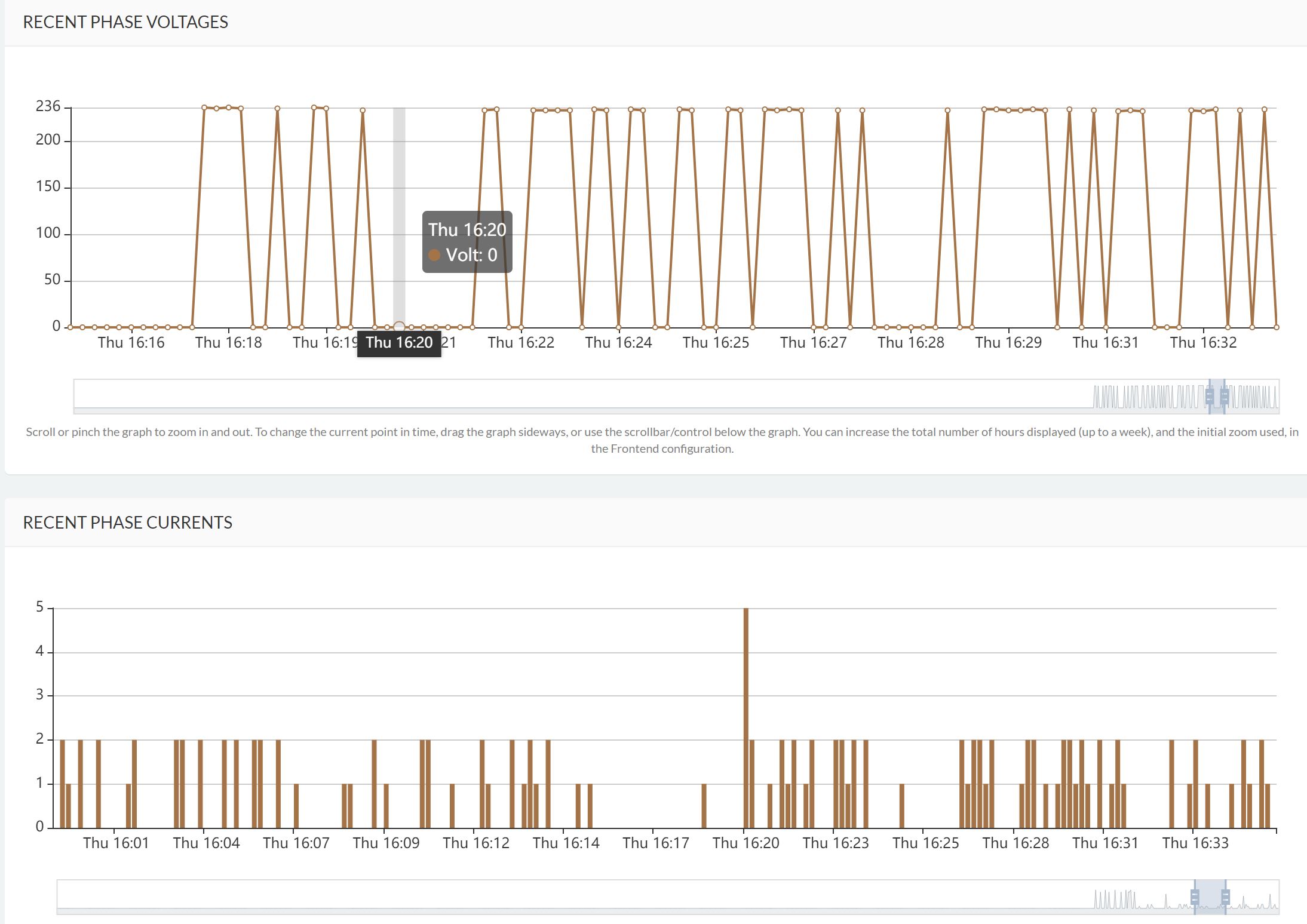 Phase voltage/current are set to 0 when data is not send through API · Issue #1248 · dsmrreader ...