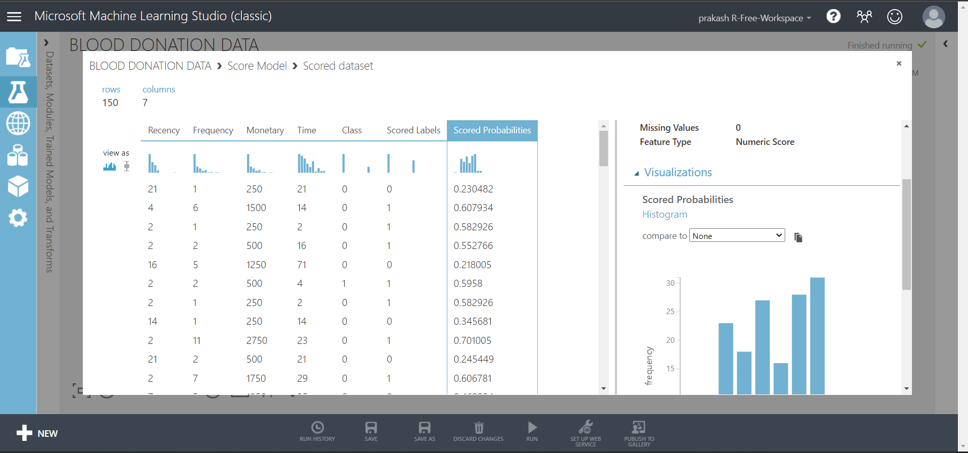 GitHub - Prakas-20/blood-donation-data