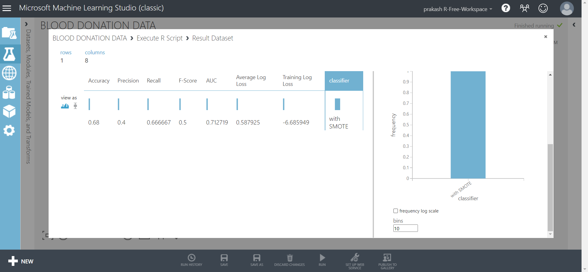 GitHub - Prakas-20/blood-donation-data