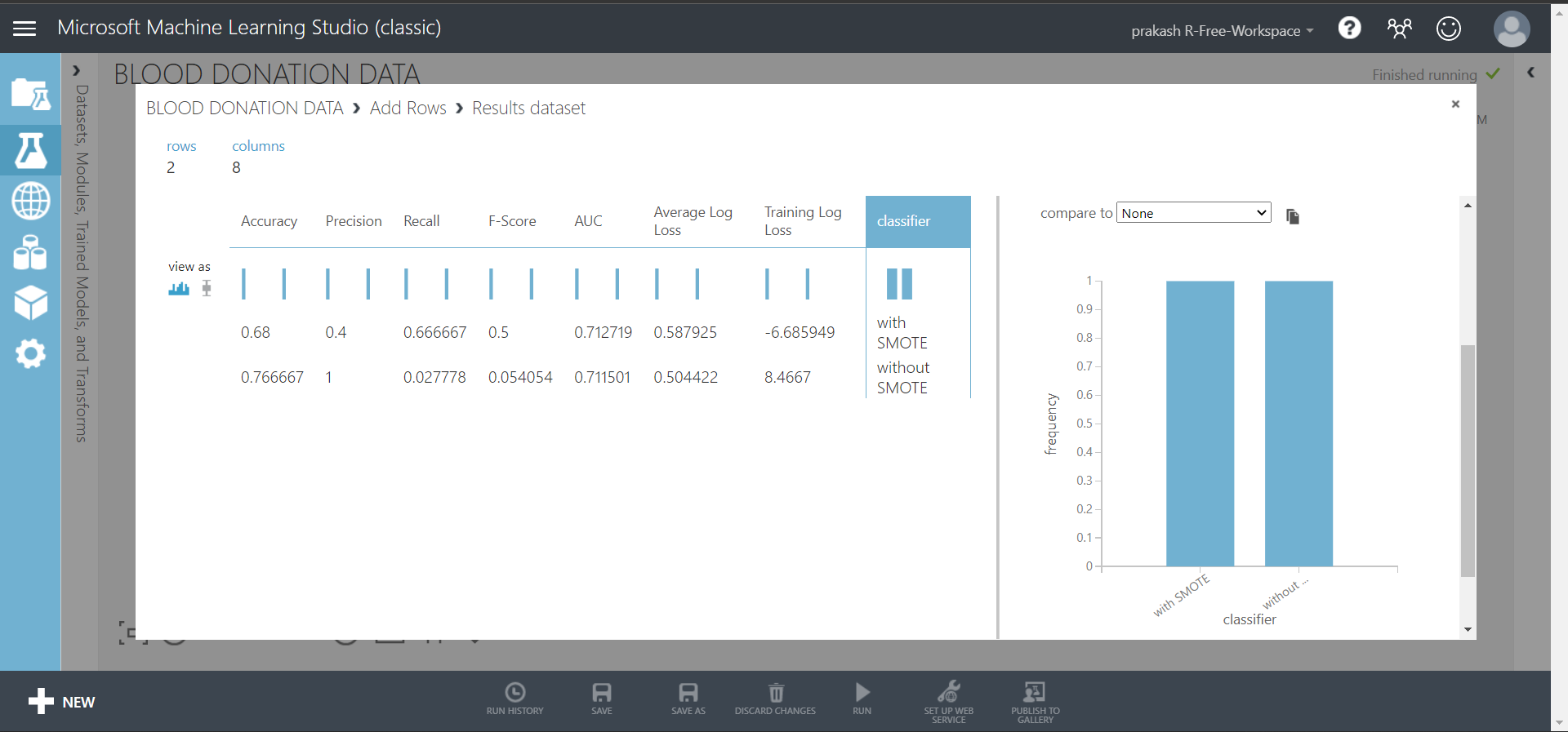 GitHub - Prakas-20/blood-donation-data