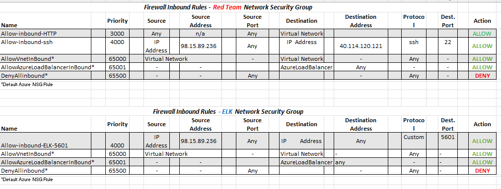 GitHub - bbpalmer/ELK-Stack-Project