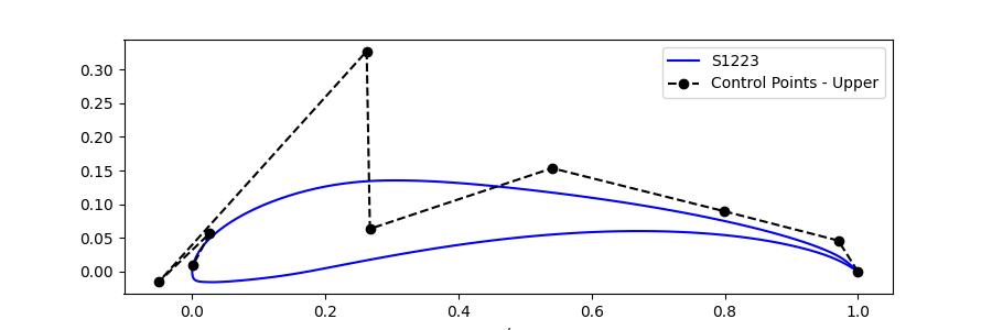 GitHub - matsouto/Genetic_airfoil_optimization