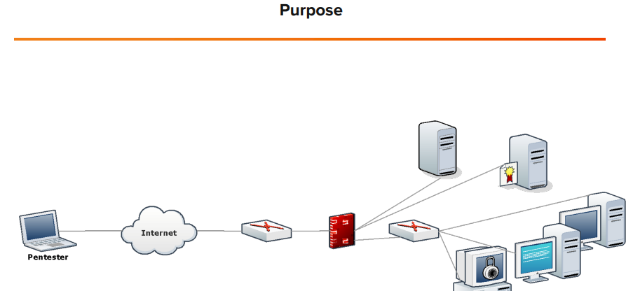 GitHub - CyberRyanSecurity/eJPTv2-Lesson-1-Notes