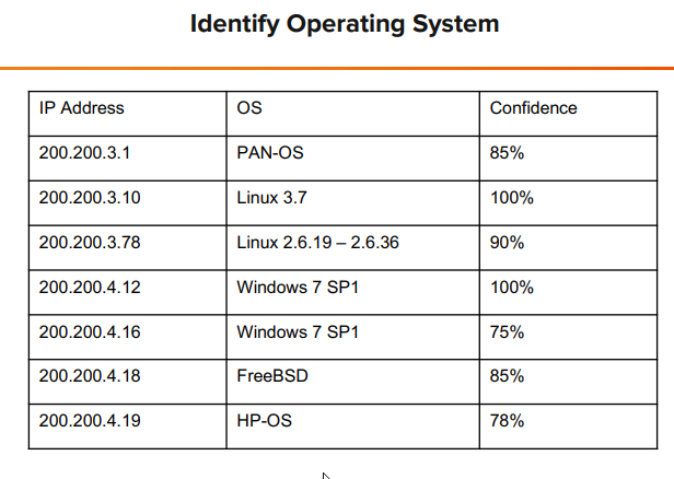 GitHub - CyberRyanSecurity/eJPTv2-Lesson-1-Notes