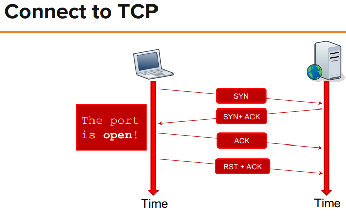 GitHub - CyberRyanSecurity/eJPTv2-Lesson-1-Notes