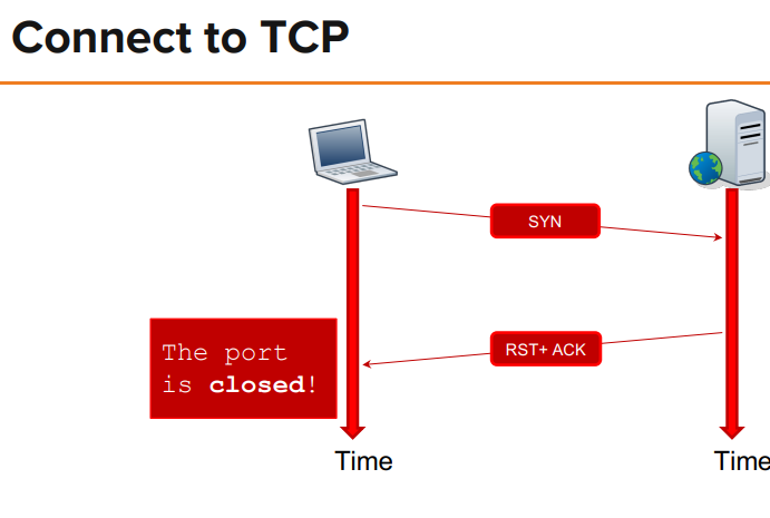 GitHub - CyberRyanSecurity/eJPTv2-Lesson-1-Notes