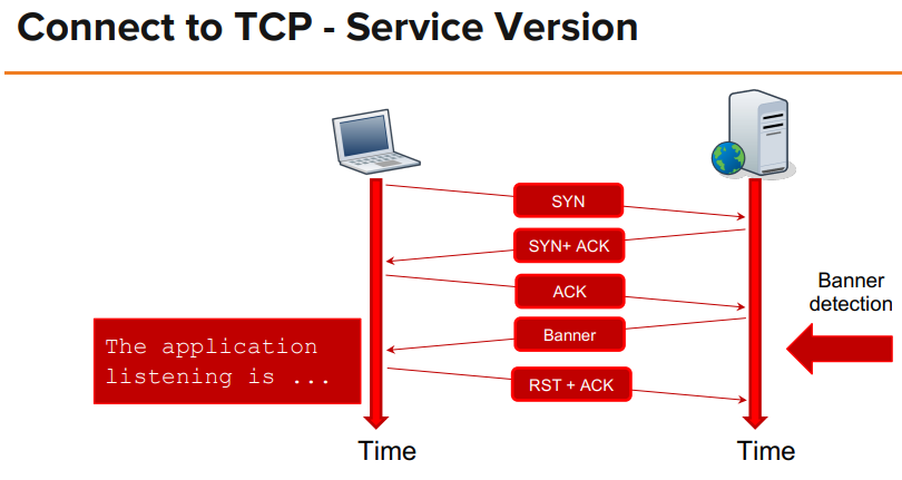 GitHub - CyberRyanSecurity/eJPTv2-Lesson-1-Notes