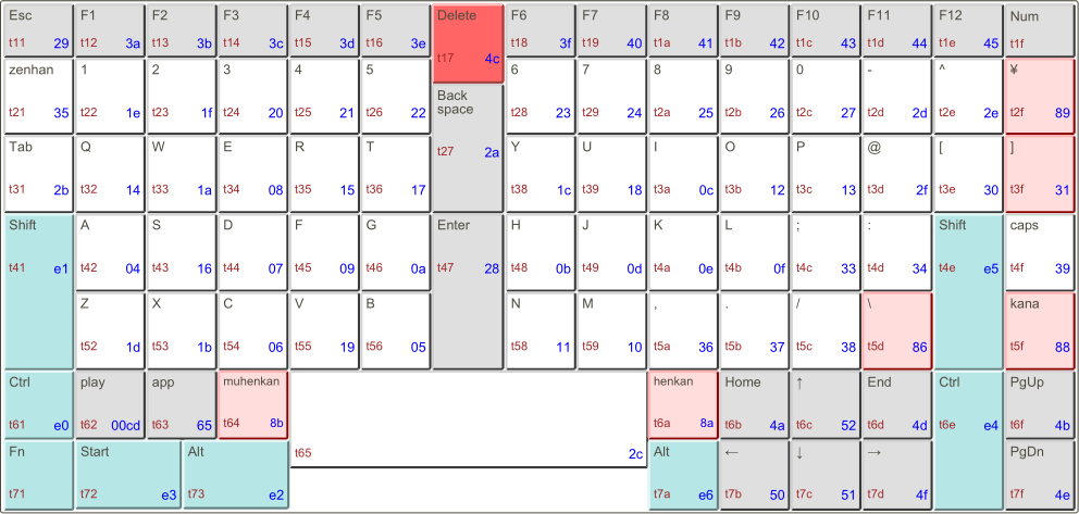 Template for the TypeMatrix 2030 · Issue #368 · kmonad/kmonad · GitHub